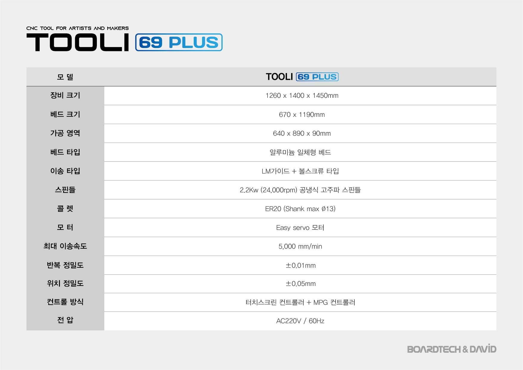 TOOLI 69 PLUS – Tooli CNC
